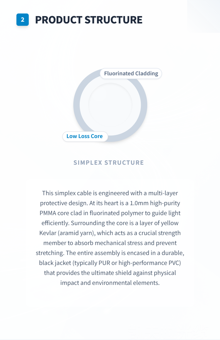 Kevlar optical cable - Daishing POF