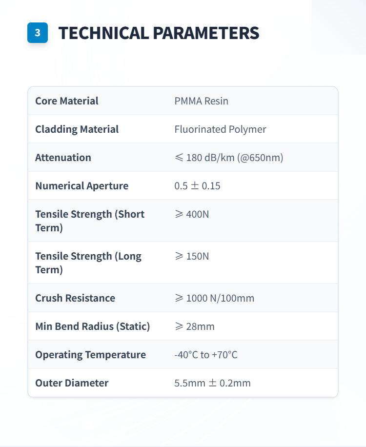 Kevlar optical cable - Daishing POF